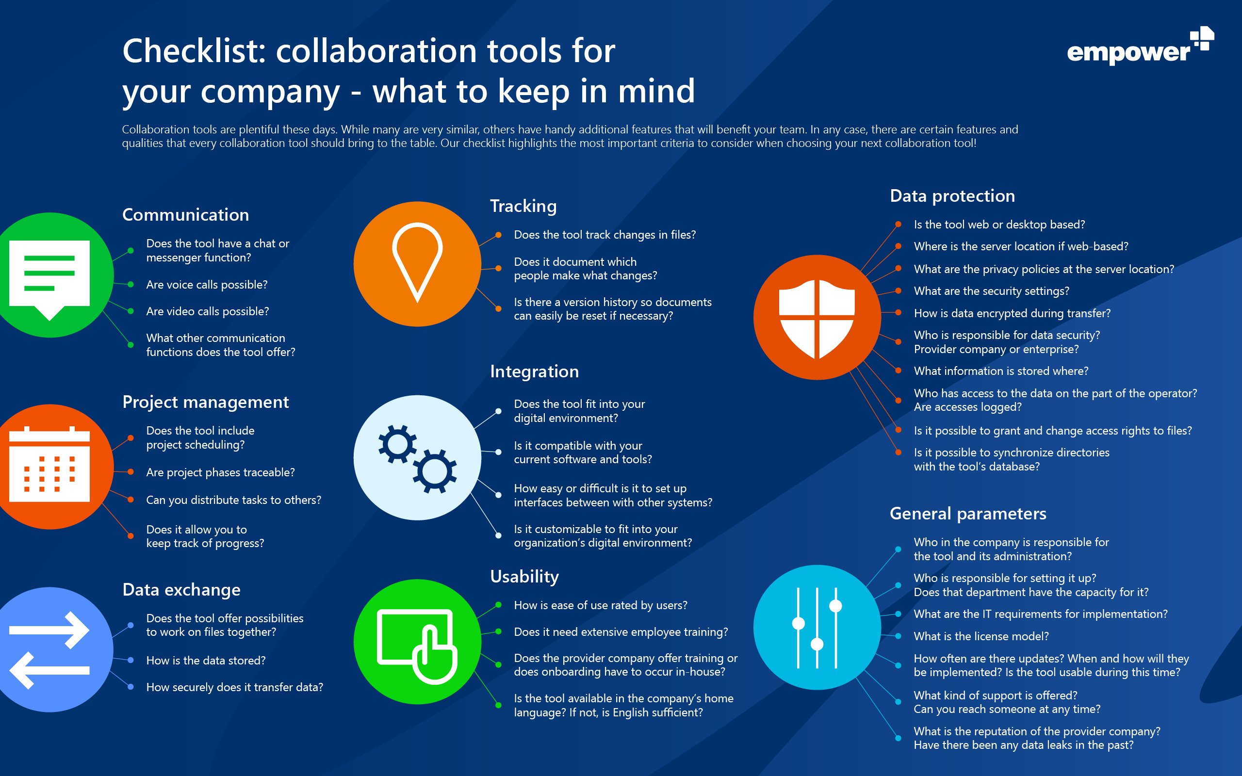 Checklist: collaboration tools